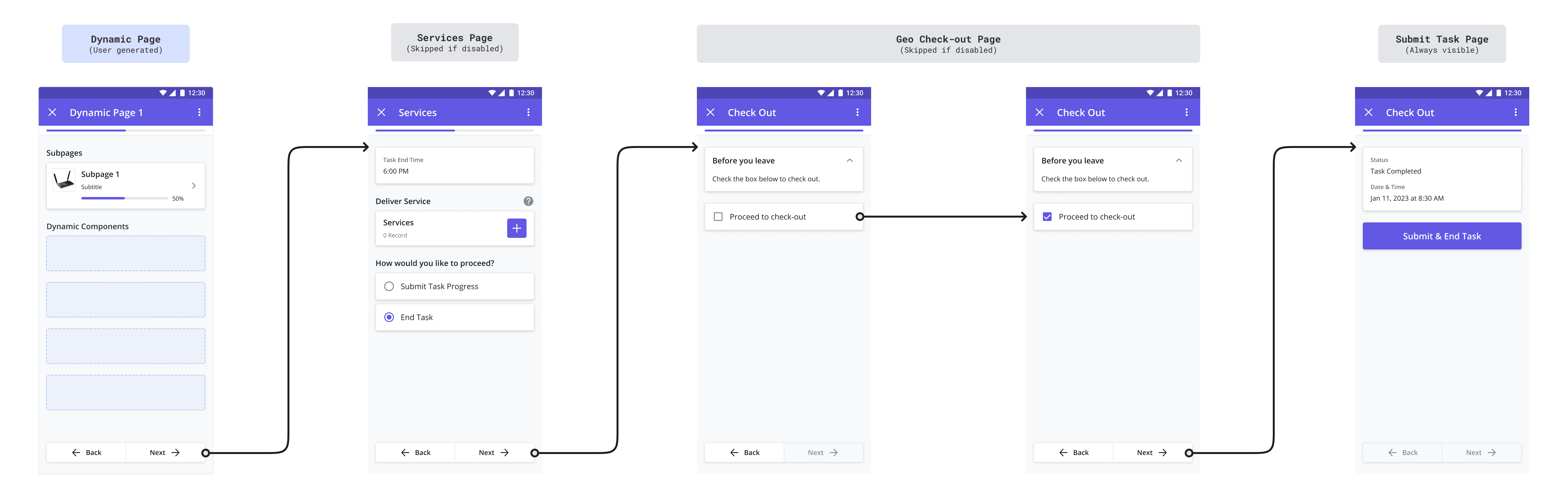 Step 2: Configuring the Check-in / Check-out Pages
